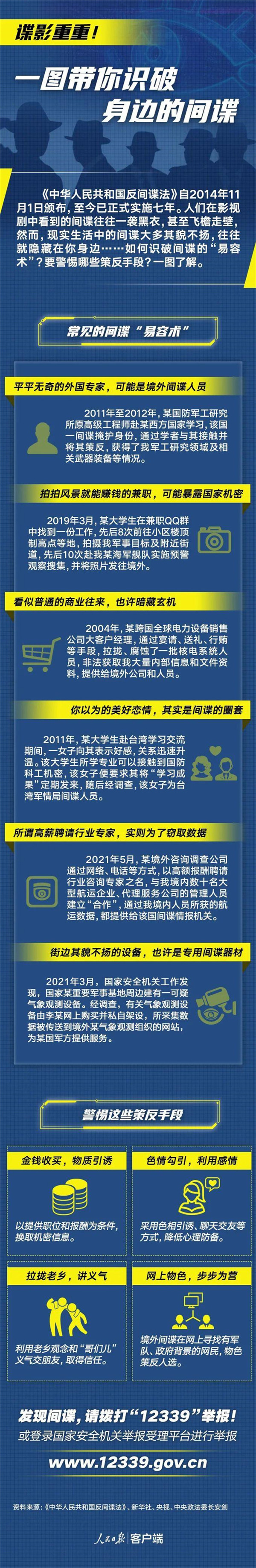 如何识破身边的间谍方法来了 长沙长安网 图说政法